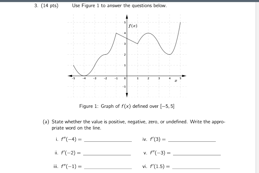 Solved Can someone explain the process of how to evaluate | Chegg.com
