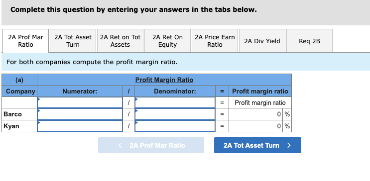 Solved Summary information from the financial statements of | Chegg.com