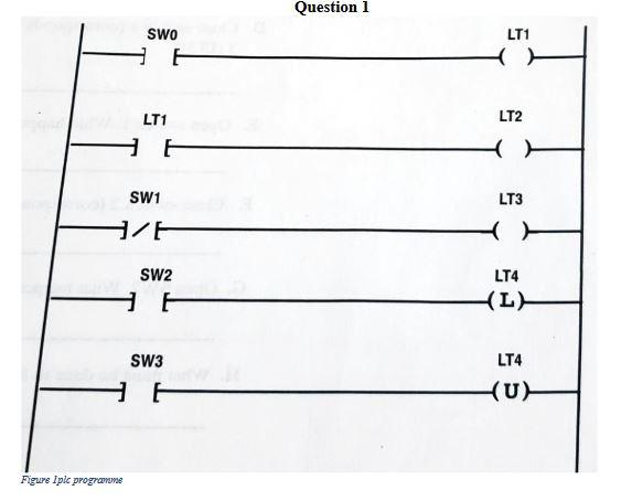 Solved Question 1Please study the plc programme above in | Chegg.com