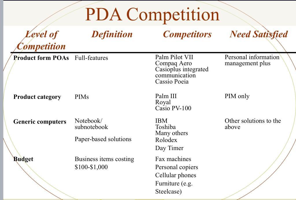 Solved Case Analysis 1: Analysis of the Competition | Chegg.com