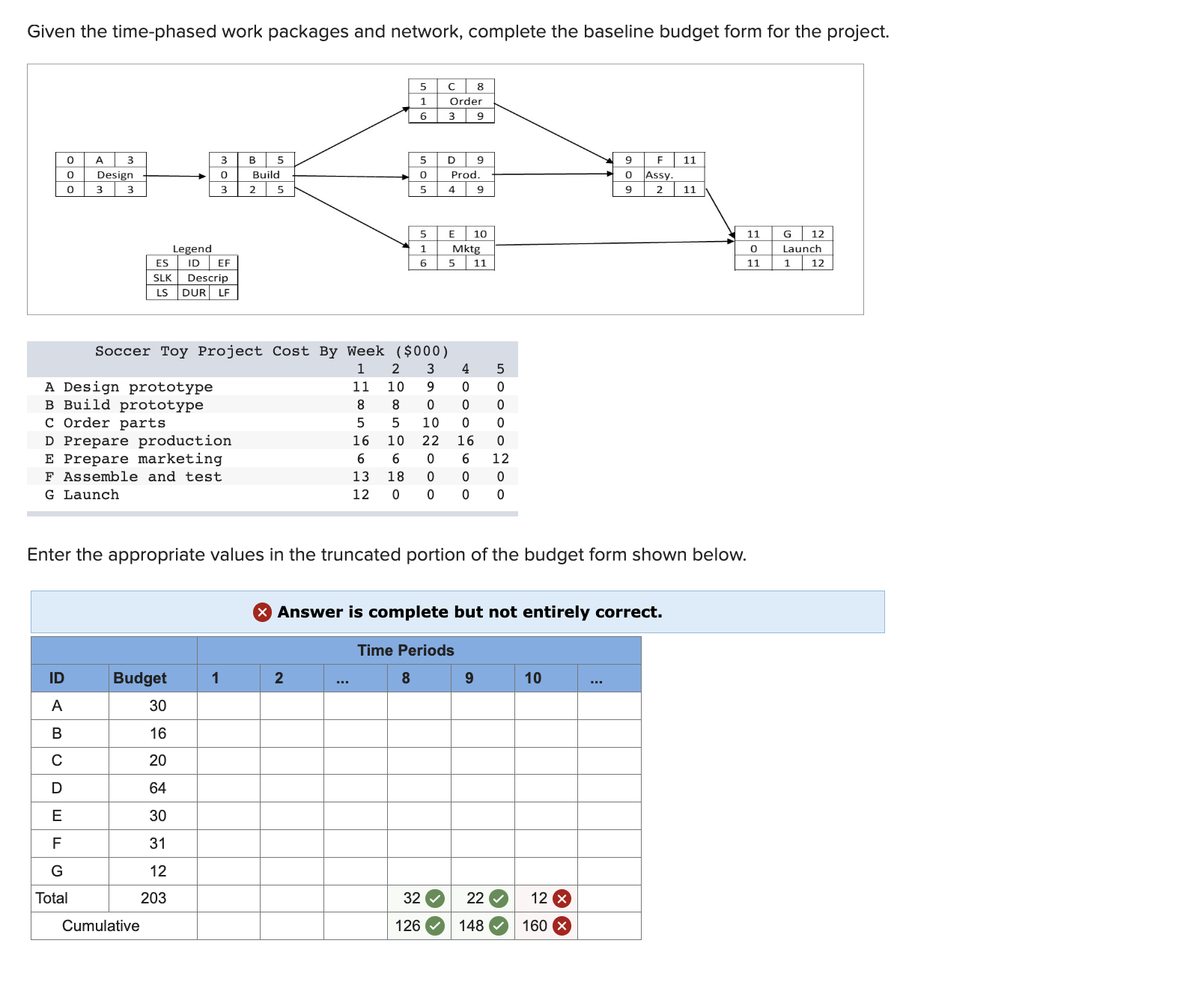 Solved Given the time-phased work packages and network, | Chegg.com