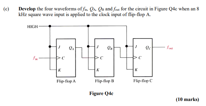 Solved (c) Develop the four waveforms of fin, QA. QB and | Chegg.com