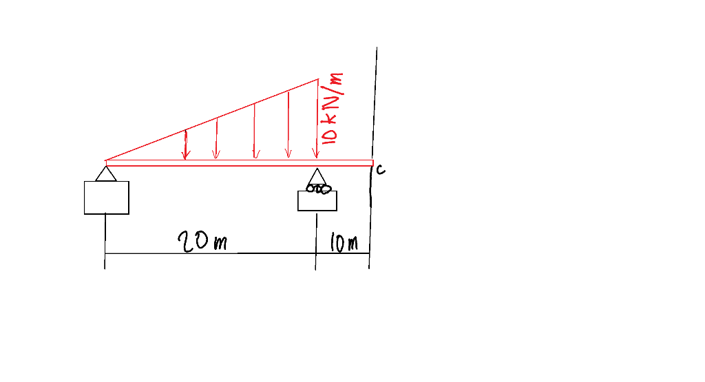 Solved A) In the figure below, P = 100-kN Please | Chegg.com