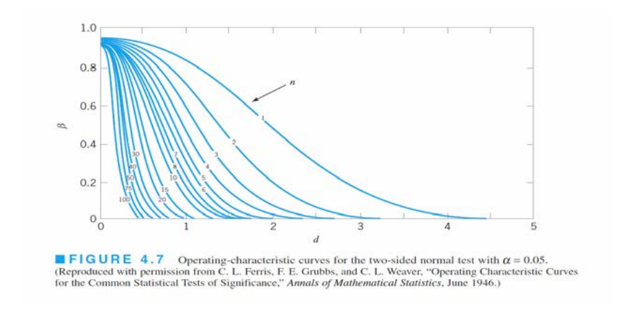 Recreate Figure 4.7 using sample size 1, 5, 20, 50, | Chegg.com