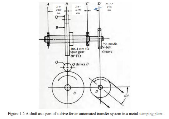 Solved The shaft in Figure 1-2 is a part of a drive for an | Chegg.com