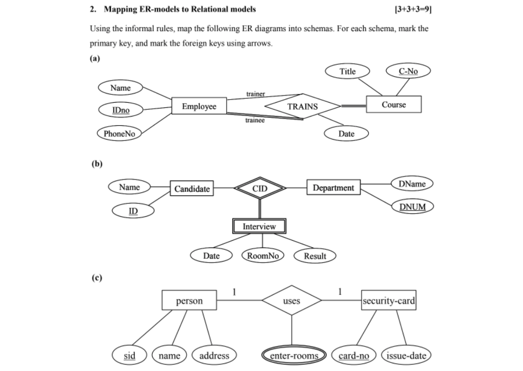 Solved 2. Mapping ER-models to Relational models (3+3+3=9] | Chegg.com