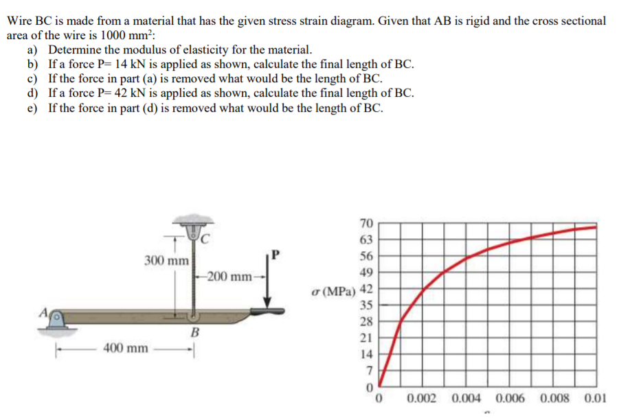 Solved Wire BC is made from a material that has the given | Chegg.com