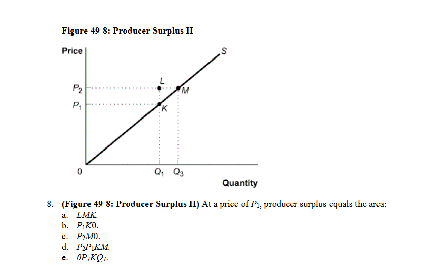 Solved Figure 49-8: Producer Surplus II Price .S P2 м P1 к 0 | Chegg.com