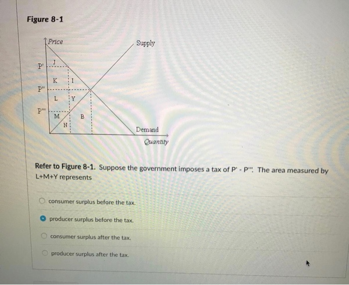 Solved D Question 11 1 pts The deadweight loss from a $3 tax | Chegg.com Solved D Question 11 1 pts The deadweight loss from a $3 tax | Chegg.com