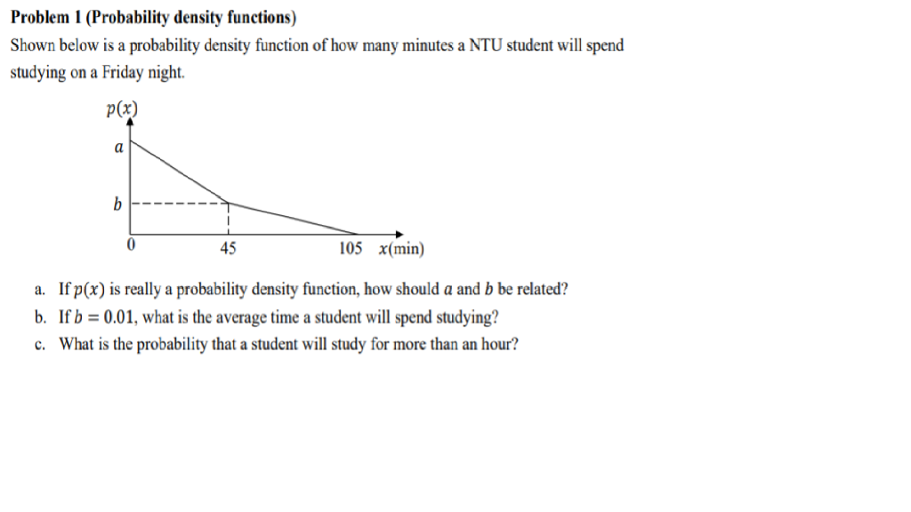 Solved Problem 1 (Probability density functions) Shown below | Chegg.com