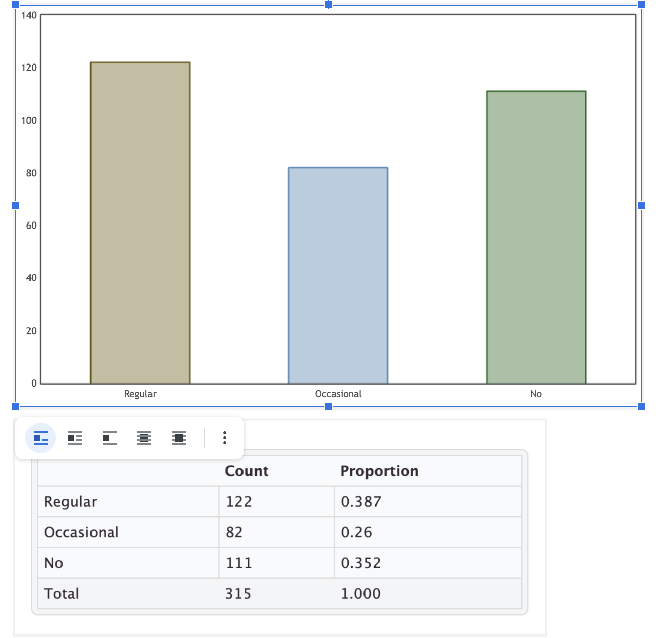 Solved This part B’s paragraph has to contain (this is the | Chegg.com