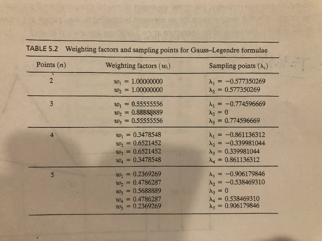 clave used axisymmetric triangular elements to model | Chegg.com