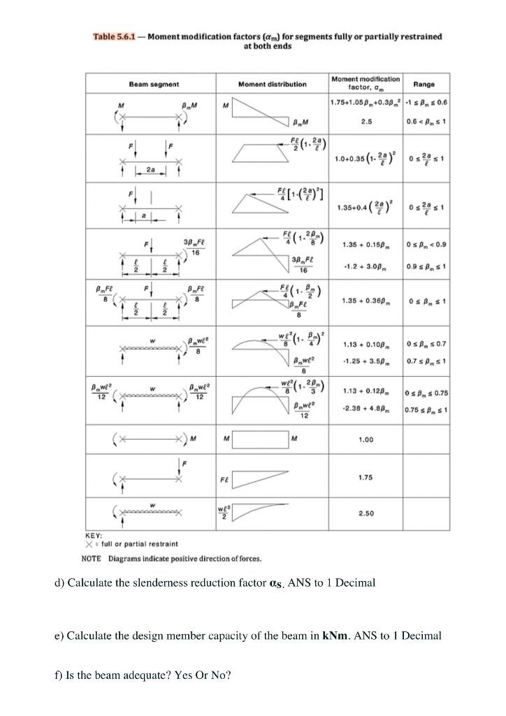 A steel beam with the section of 610UB101 (in | Chegg.com