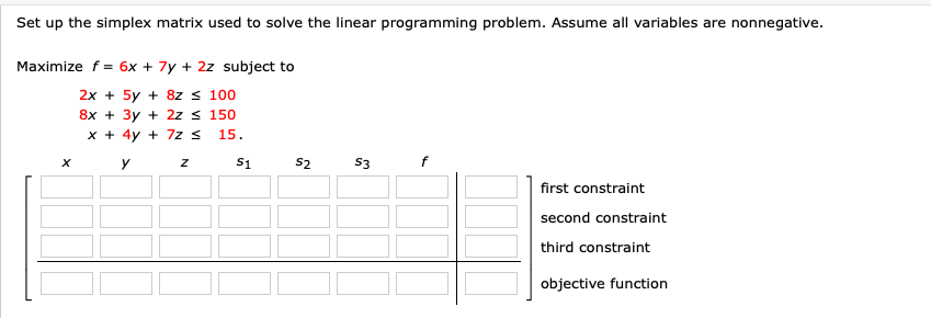 Solved Set up the simplex matrix used to solve the linear | Chegg.com