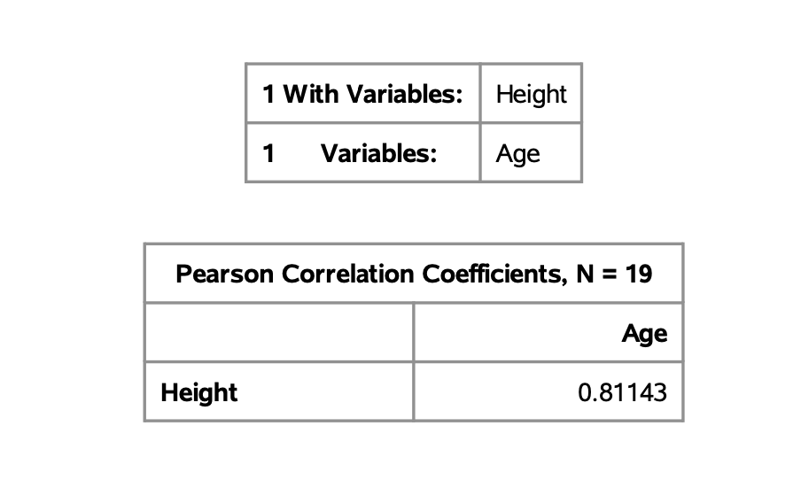Solved Explain how covariance and the correlation | Chegg.com