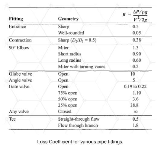 Solved TABLE A 15 Properties of air at 1 atm pressure | Chegg.com