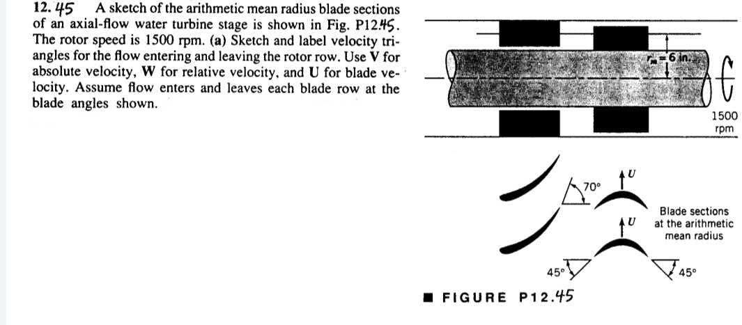 Solved 12.45 A sketch of the arithmetic mean radius blade | Chegg.com