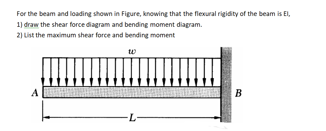 [Solved]: For the beam and loading shown in Figure, knowin