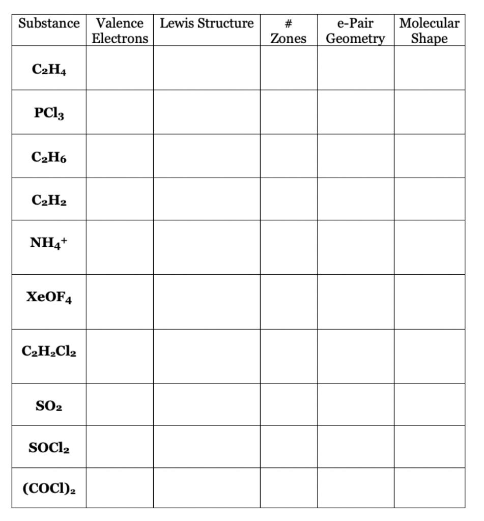 Solved Substance Lewis Structure Valence Electrons # Zones | Chegg.com