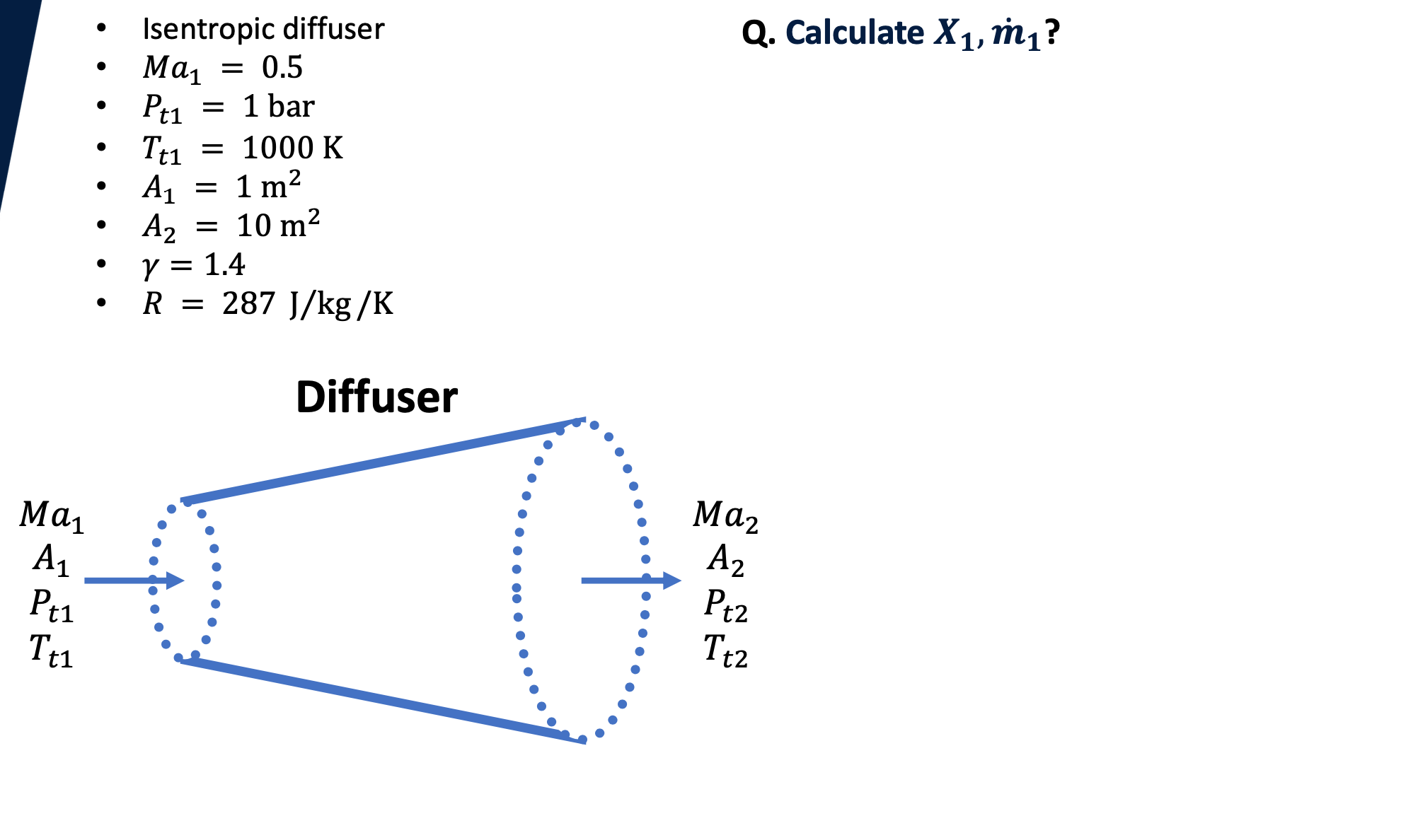 Solved Isentropic diffuserMa1=0.5Pt1=1 | Chegg.com
