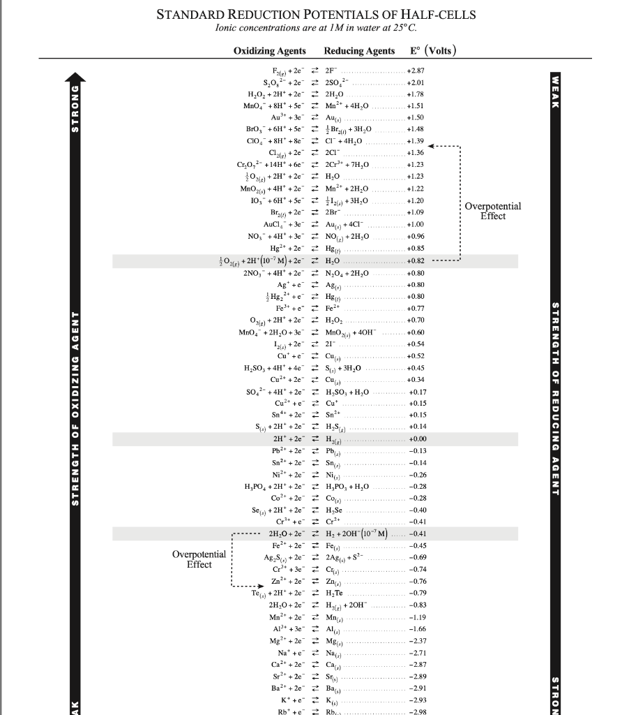 Solved Hi, I have added a standard reduction table for | Chegg.com