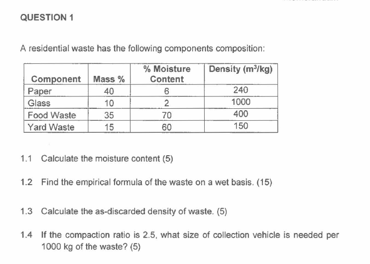 QUESTION 1 A residential waste has the following | Chegg.com
