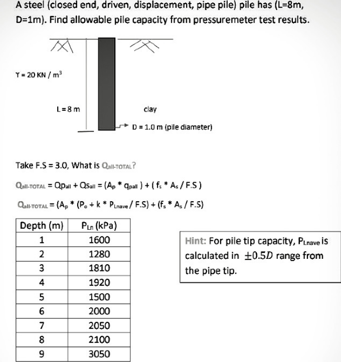 Solved A steel (closed end, driven, displacement, pipe pile) | Chegg.com