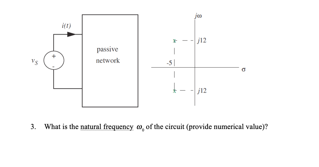 Solved 3. What is the natural frequency ω0 of the circuit | Chegg.com