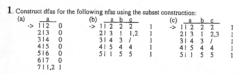 с a 1 1 1. Construct dfas for the following nfas | Chegg.com