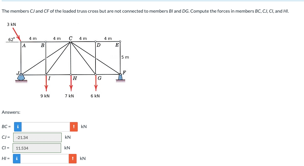 Solved The members CJ and CF of the loaded truss cross but | Chegg.com