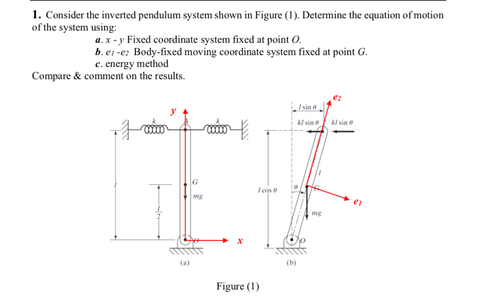 Solved 1. Consider the inverted pendulum system shown in | Chegg.com