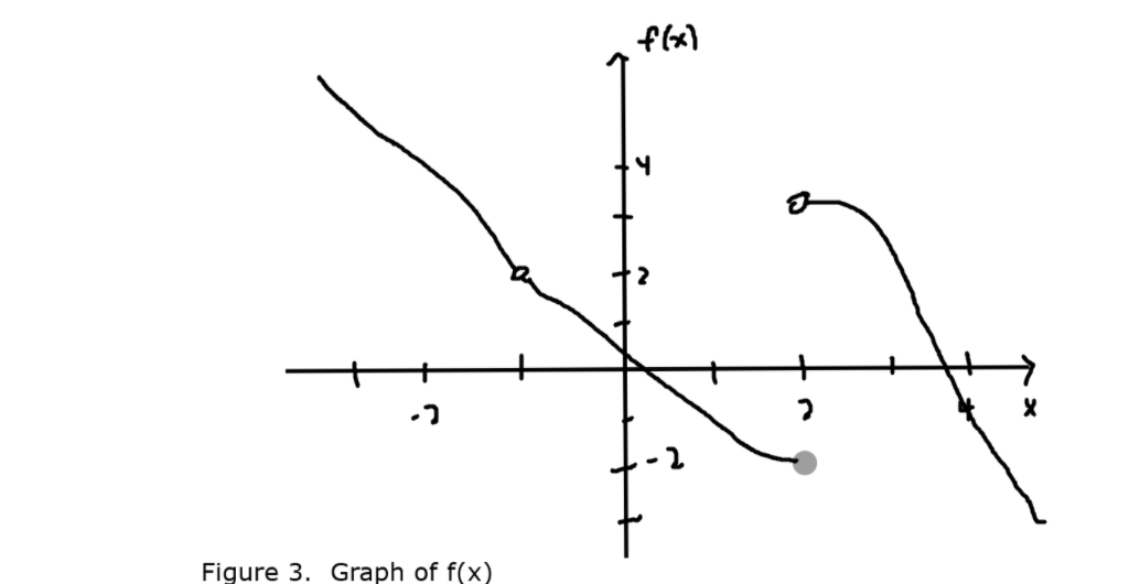 Solved QUESTION 7 evaluate given limits from given | Chegg.com