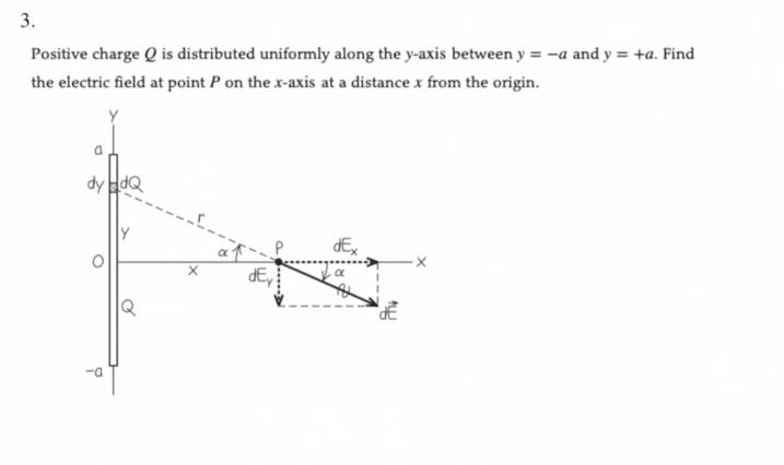 Solved Positive charge Q is distributed uniformly along the | Chegg.com
