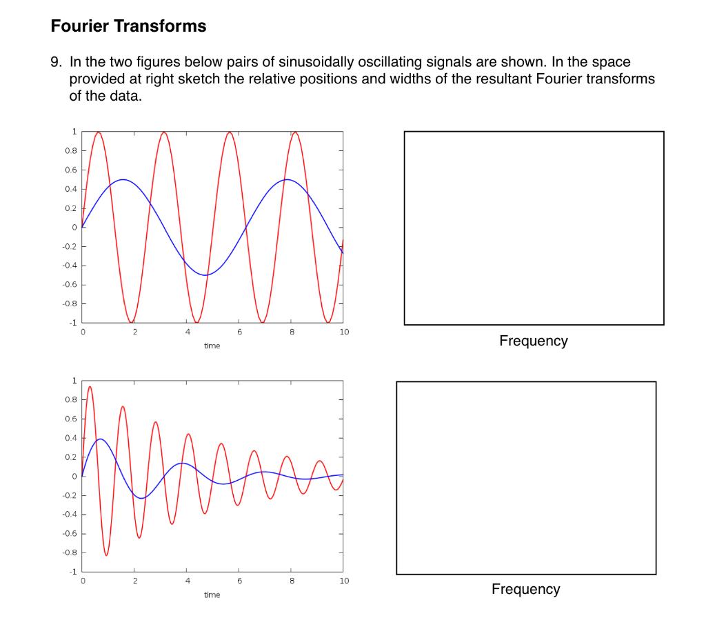 Solved Fourier Transforms 9. In the two figures below pairs | Chegg.com