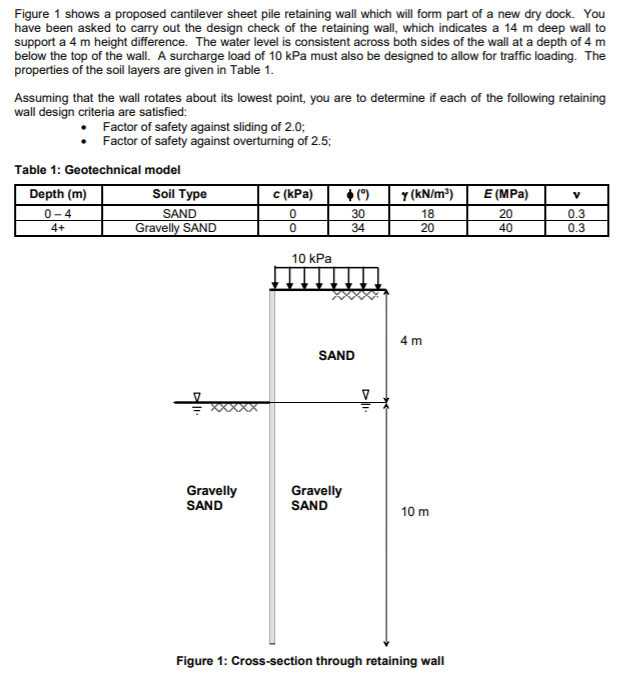 Solved: Figure 1 shows a proposed cantilever sheet pile r Solved: Figure 1 shows a proposed cantilever sheet pile r