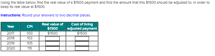 Solved Using the table below, find the real value of a $1500 | Chegg.com