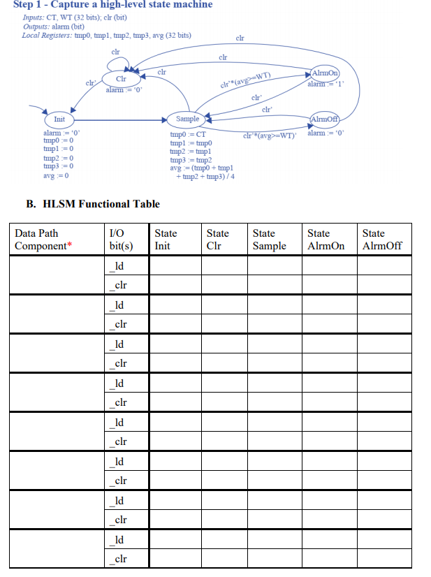 Step 1 - Capture a high-level state machine Inputs: | Chegg.com