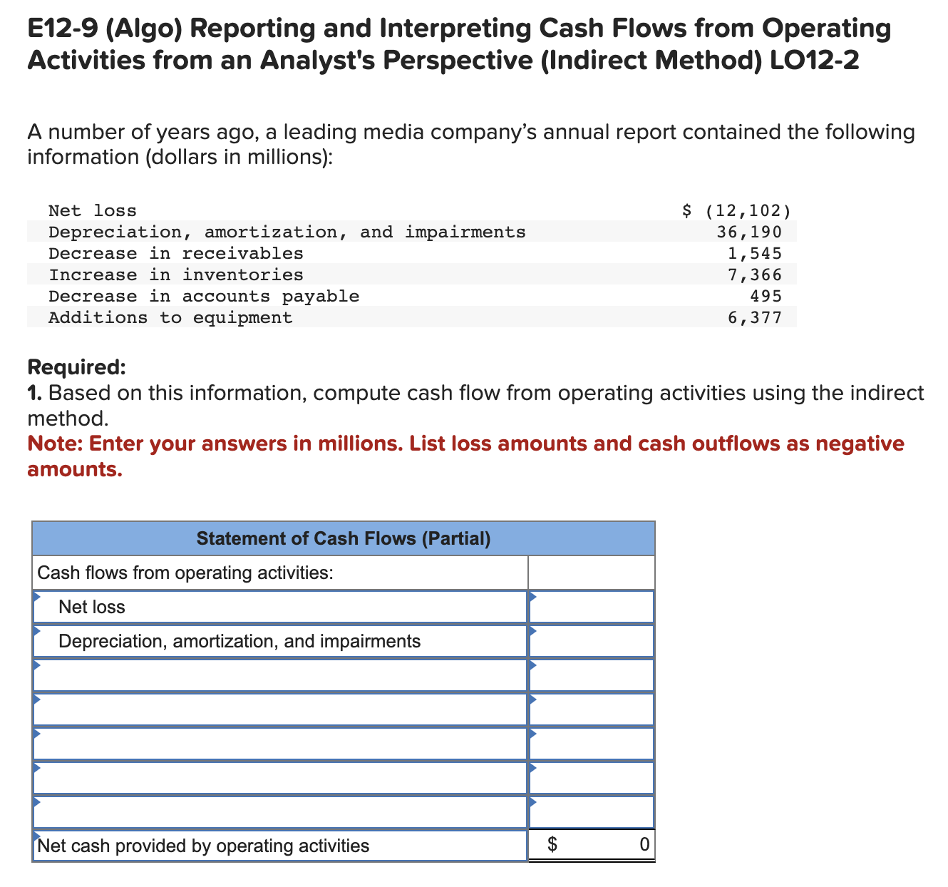 Solved E12-9 (Algo) Reporting and Interpreting Cash Flows | Chegg.com