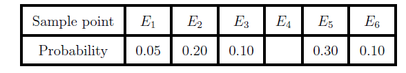 Solved Let S = fE1;E2;E3;E4;E5;E6g be a sample space, and | Chegg.com