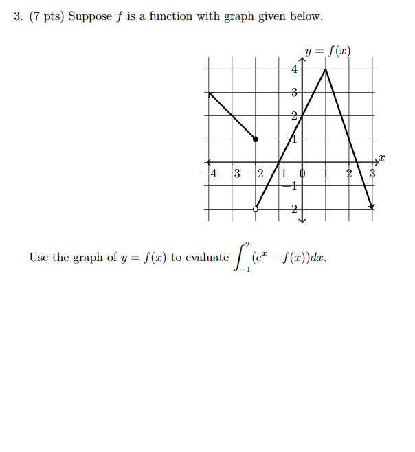Solved 3. (7 pts) Suppose \\( f \\) is a function with graph | Chegg.com
