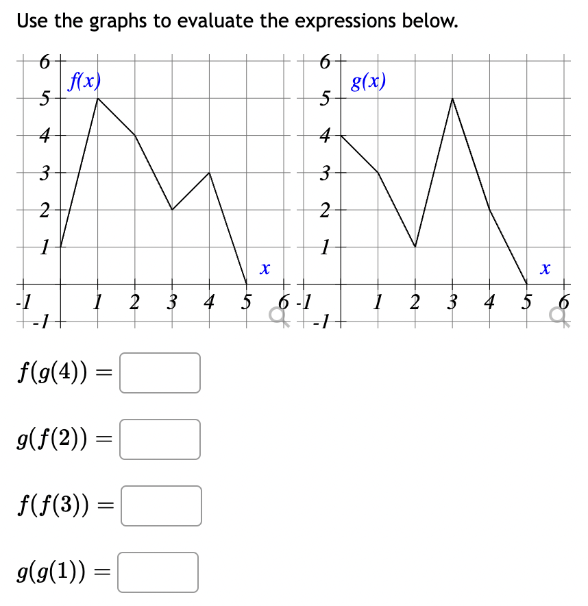 Solved Use the graphs to evaluate the expressions below. | Chegg.com