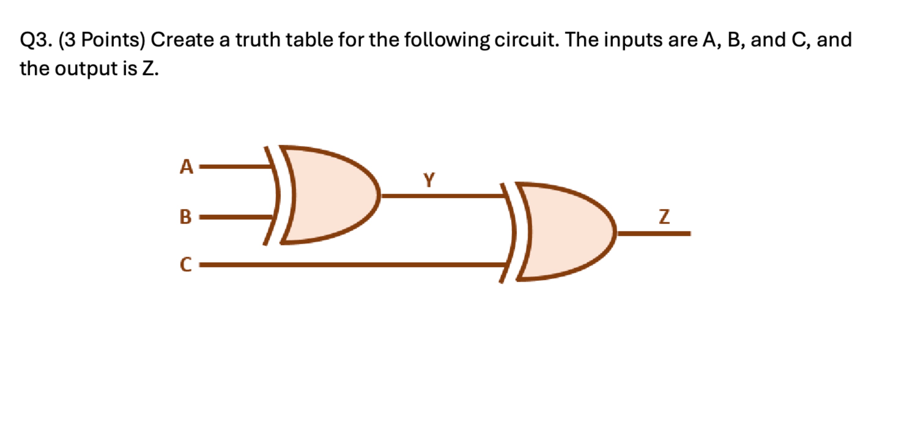 Solved Q3. (3 ﻿Points) ﻿Create a truth table for the | Chegg.com