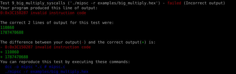 Solved WHY IS MY CODE PRODUCING THIS OUTPUT? THIS IS MY | Chegg.com