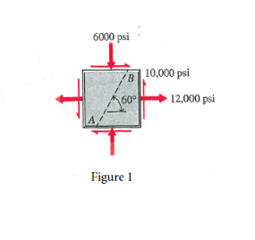 Solved At a point in a structural member, the normal | Chegg.com