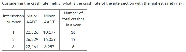 Solved Considering the crash rate metric, what is the crash | Chegg.com