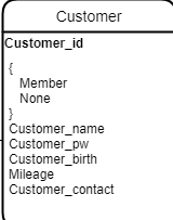 Solved Customer Customer_id { Member None } Customer_name | Chegg.com
