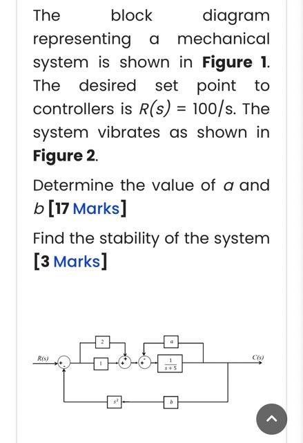 Solved The block diagram representing a mechanical system is | Chegg.com