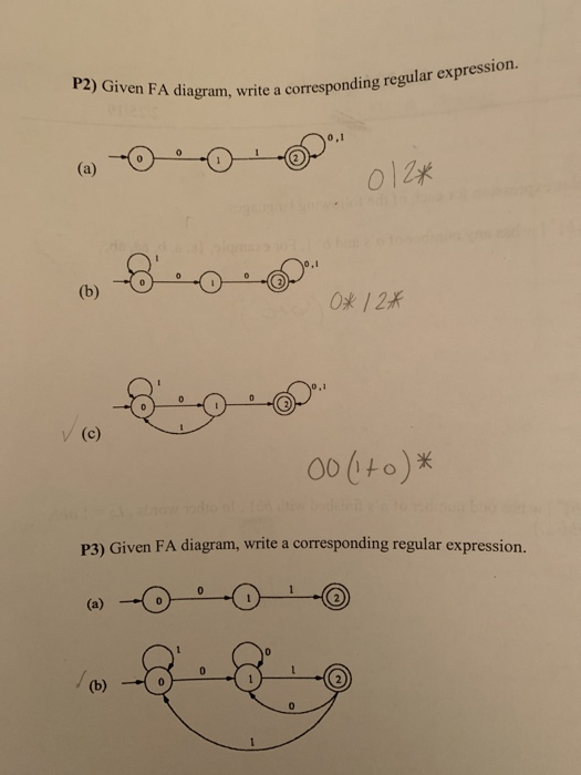 Solved FA diagram, write a corresponding regular expression. | Chegg.com