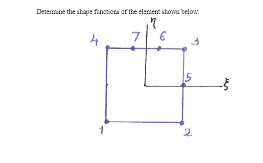 Solved Determine the shape functions of the element shown | Chegg.com