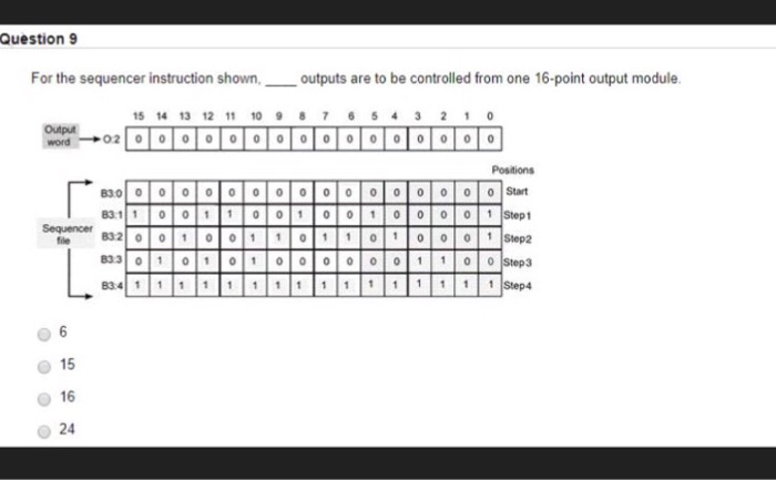 Solved Question 8 When the sequencer shown is at position 2, | Chegg.com